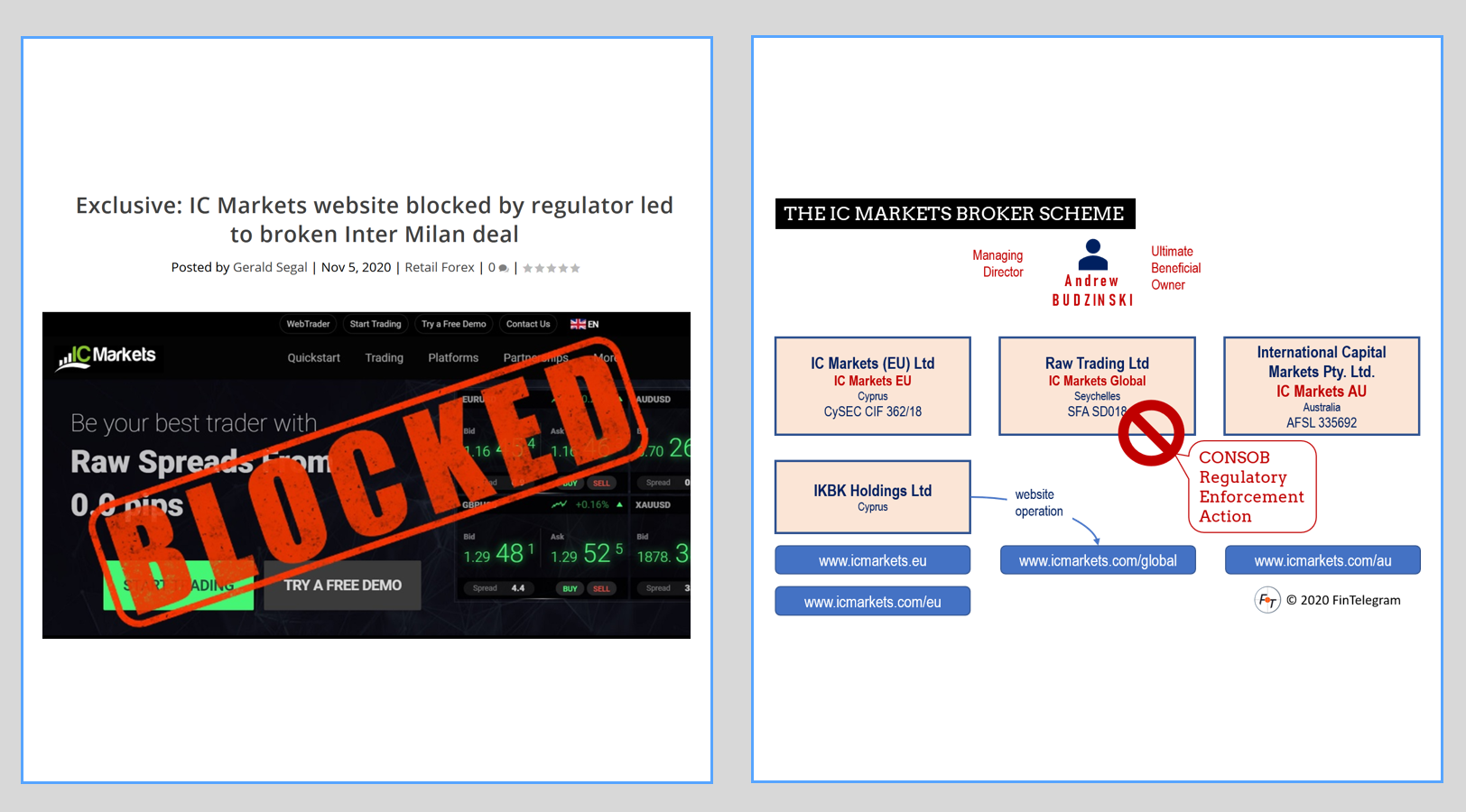 IC Markets blocked by CONSOB and thrown out by Inter Milan | FinCrime ...