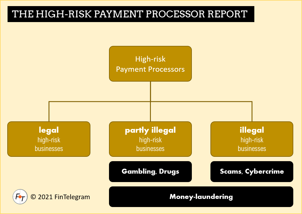 High-Risk Payment Processors Series and the dark side of finance ...