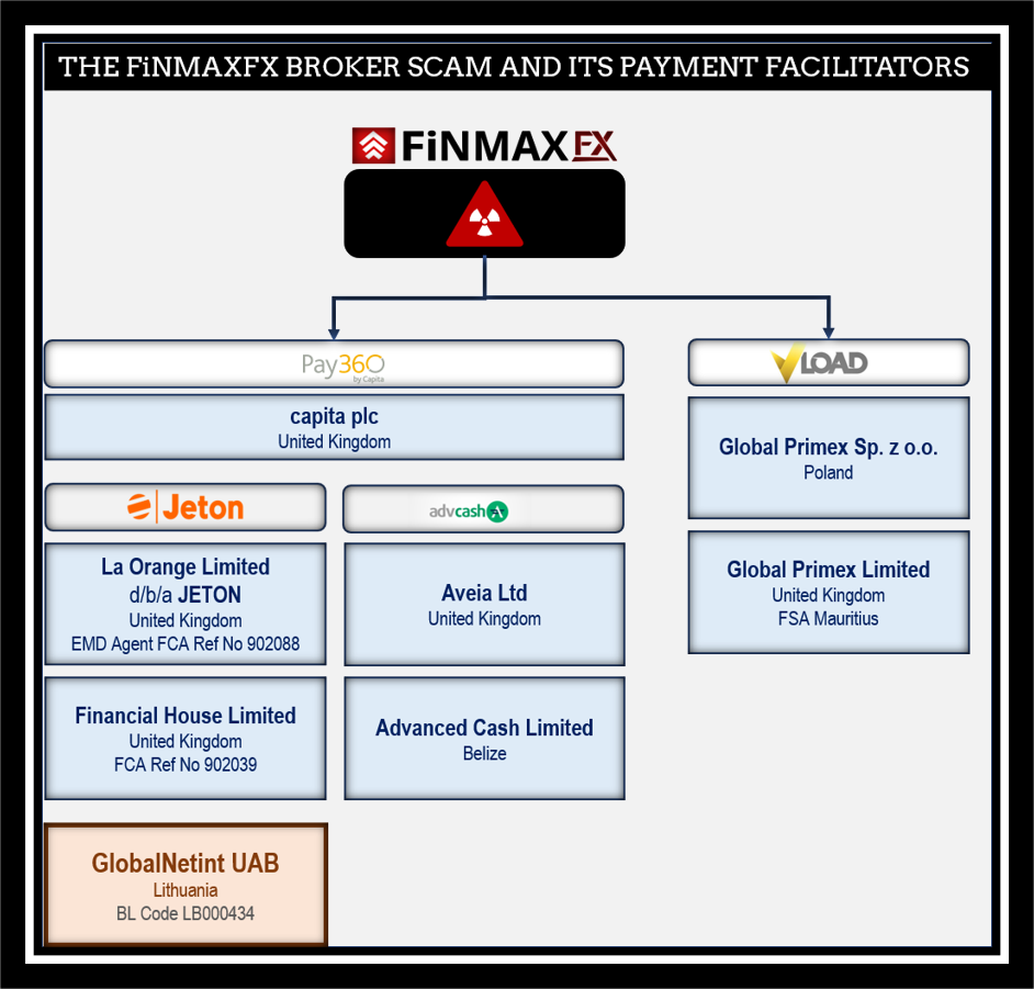 Another warning against Max Capital scam FinMax and its mutations ...