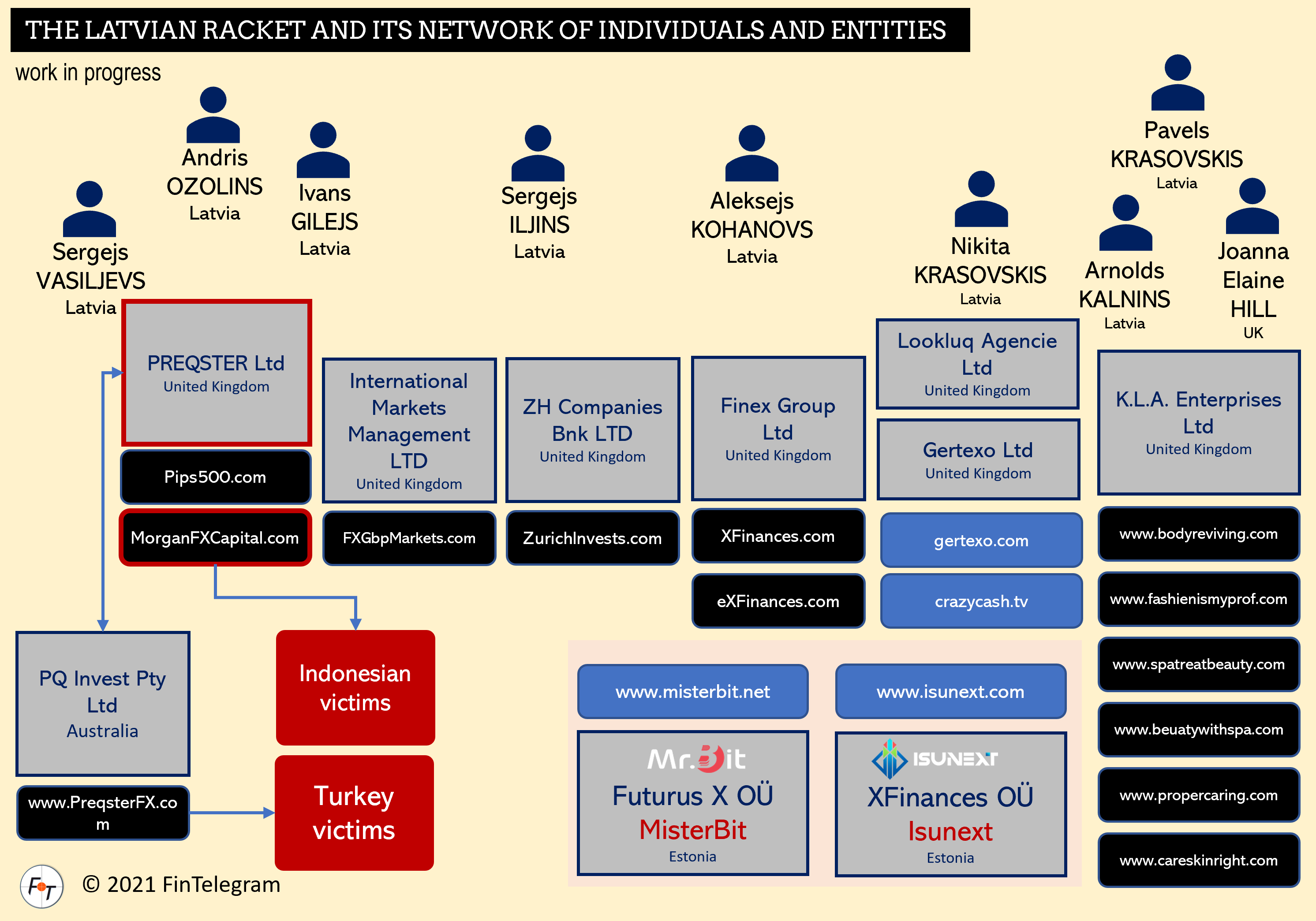 Latvian Racket! Morgan FX Capital scam still attacks European consumers ...