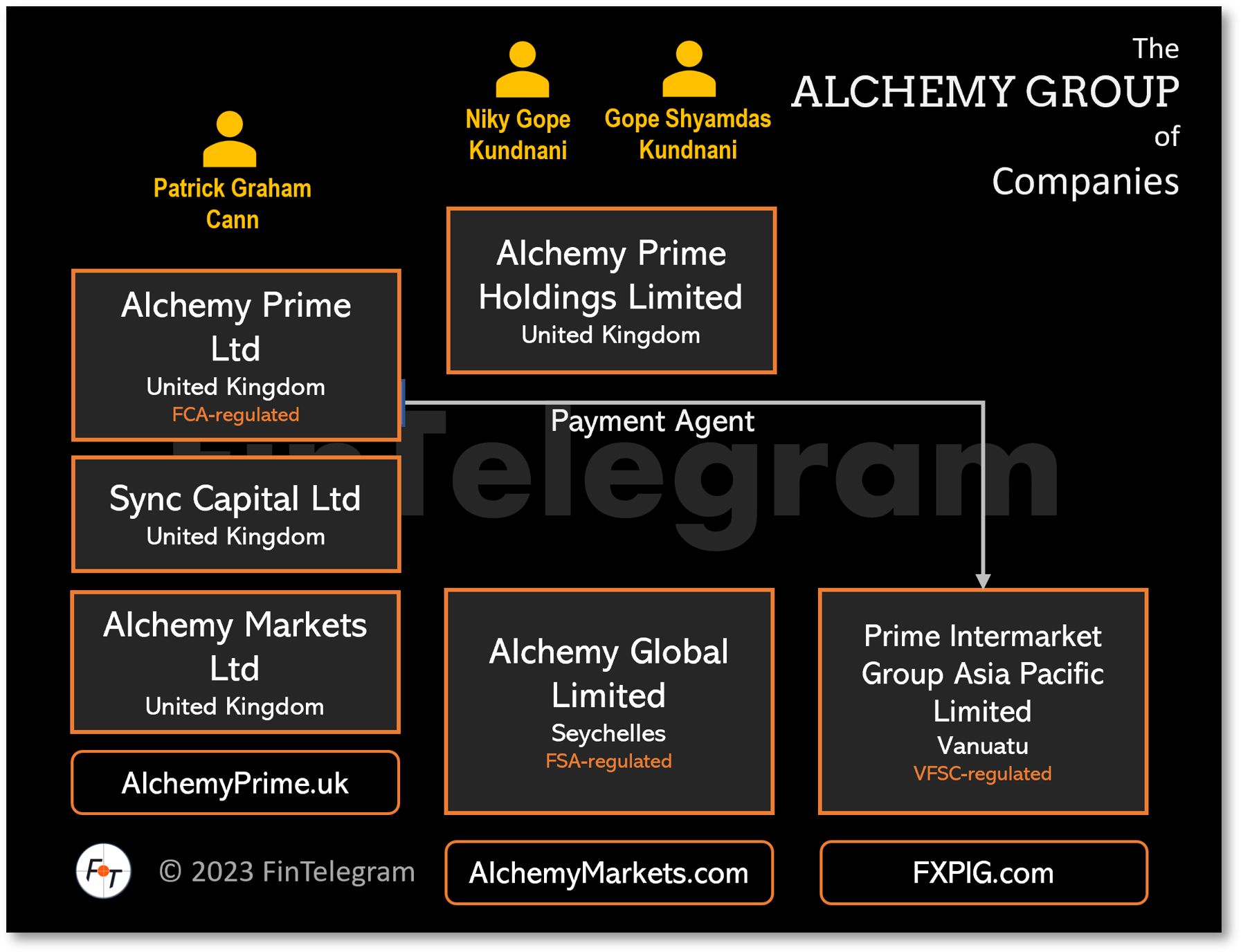 Attention: Offshore Broker Alchemy Group | FinCrime Observer